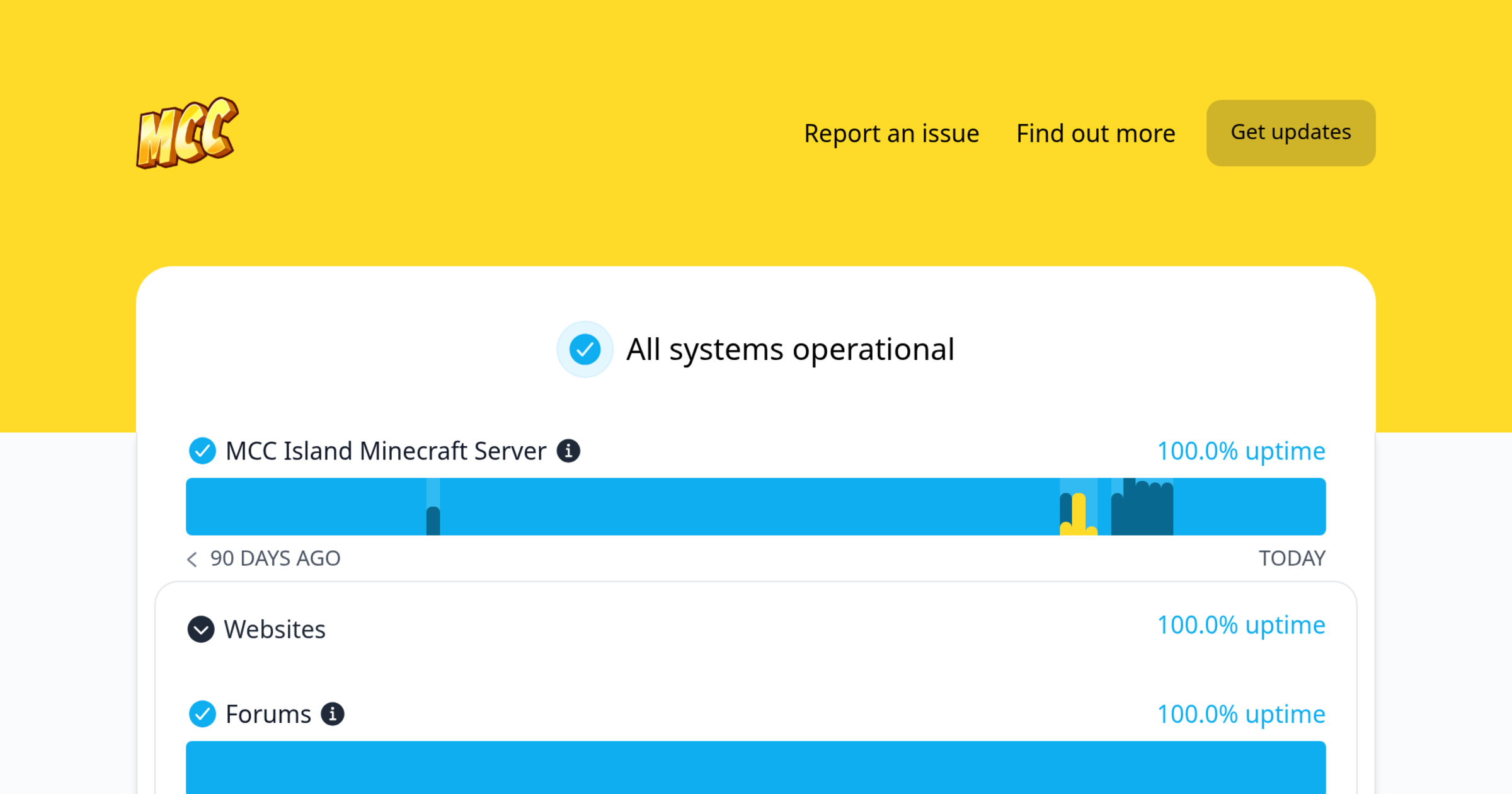 Server update - Maintenance details - Status | MC Championship